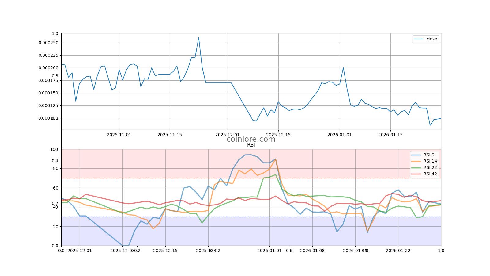 Libra Incentix RSI indicator