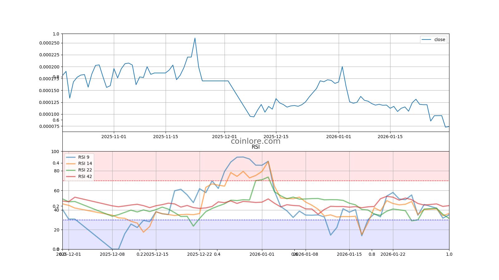 Libra Incentix RSI indicator