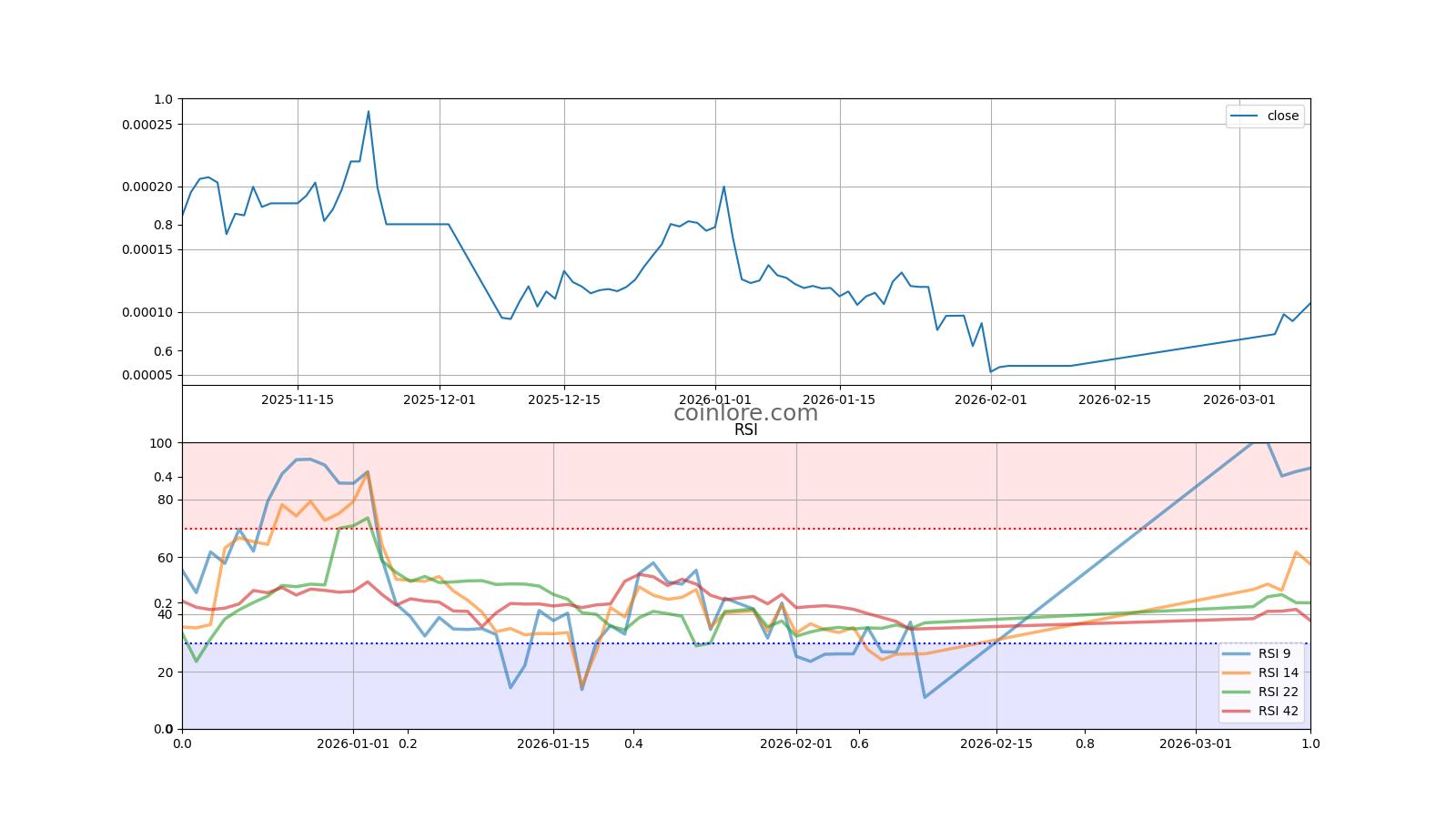 Libra Incentix RSI indicator