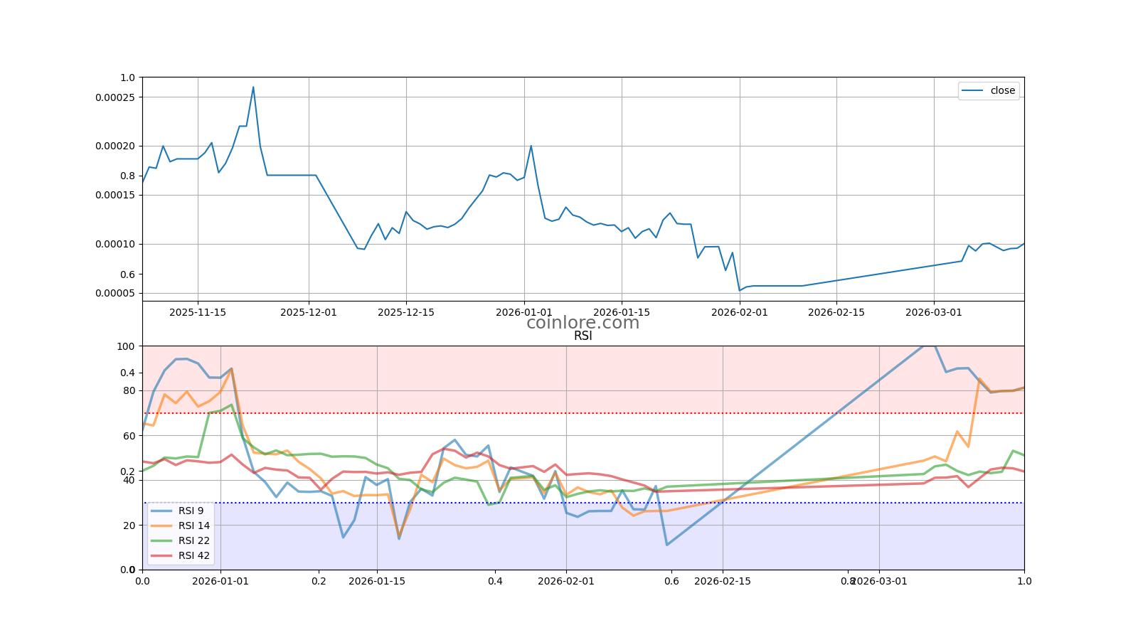 Libra Incentix RSI indicator