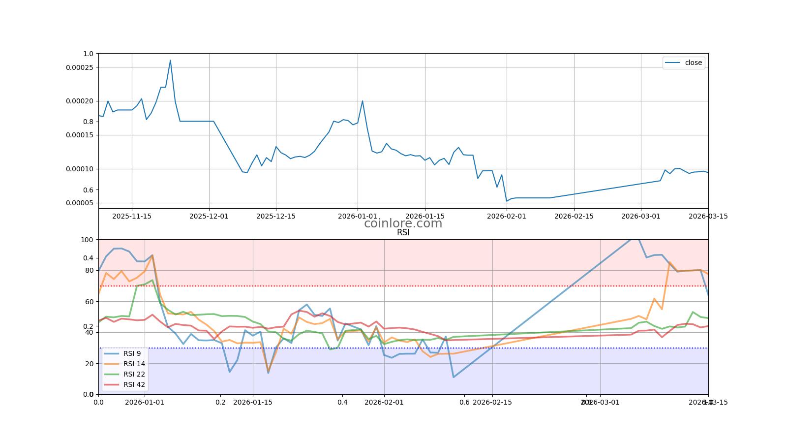 Libra Incentix RSI indicator