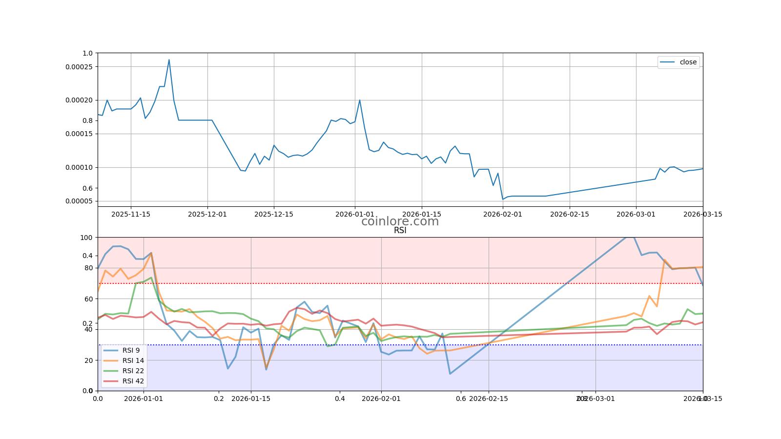 Libra Incentix RSI indicator