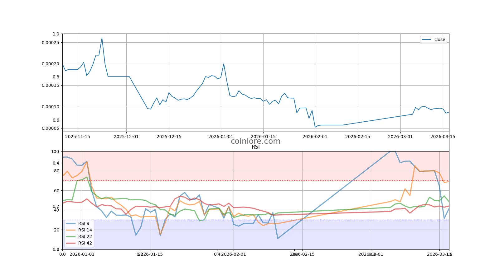 Libra Incentix RSI indicator