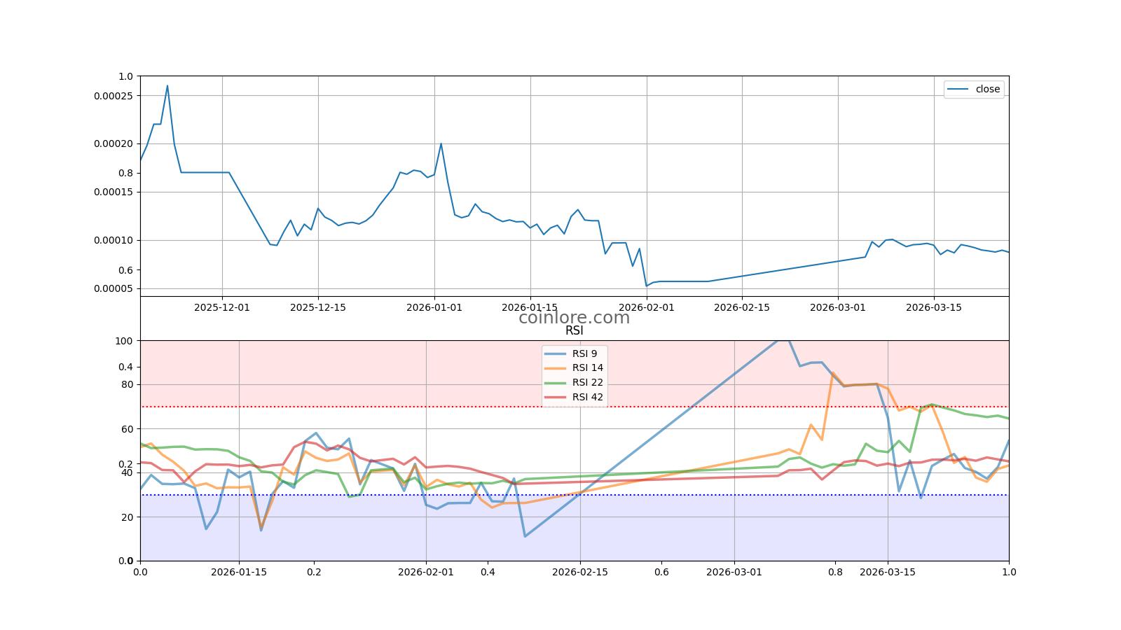 Libra Incentix RSI indicator