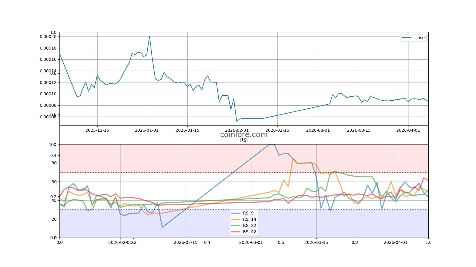 Libra Incentix RSI indicator