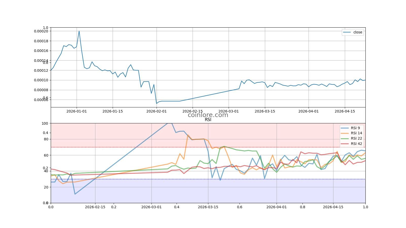 Libra Incentix RSI indicator