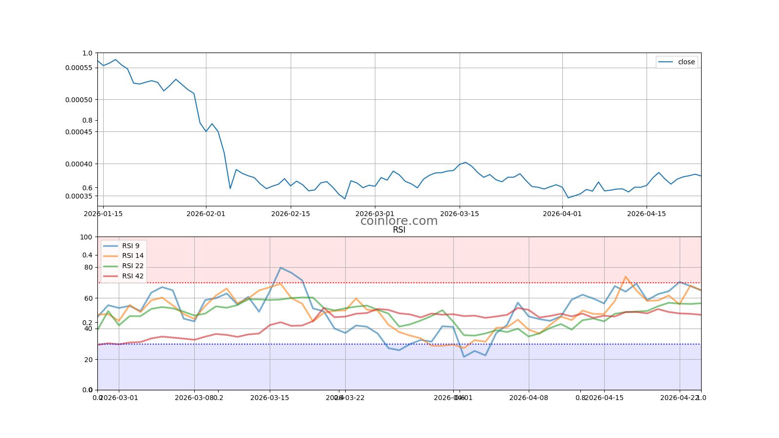 Librium Tech RSI indicator
