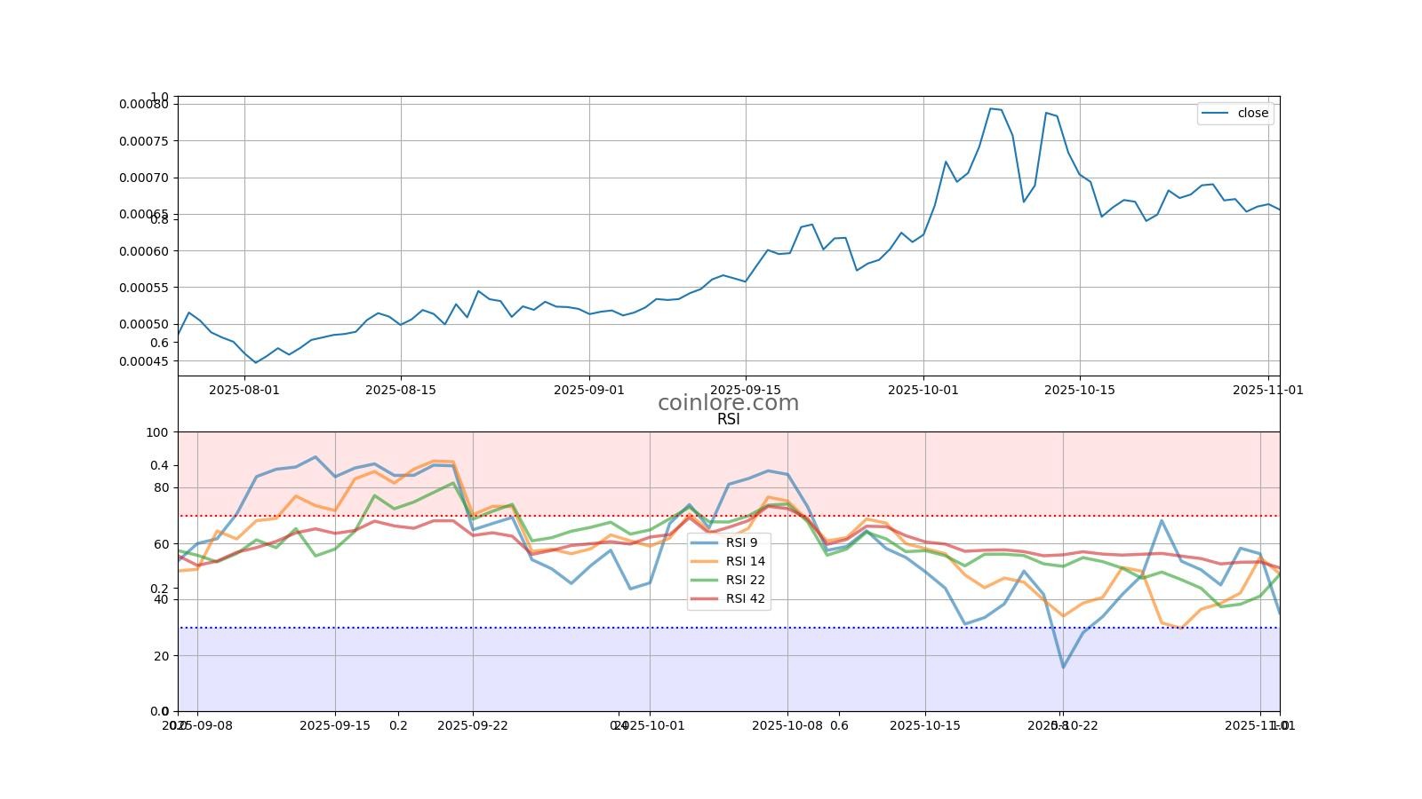 Librium Tech RSI indicator