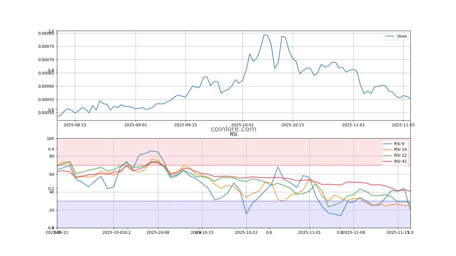 Librium Tech RSI indicator