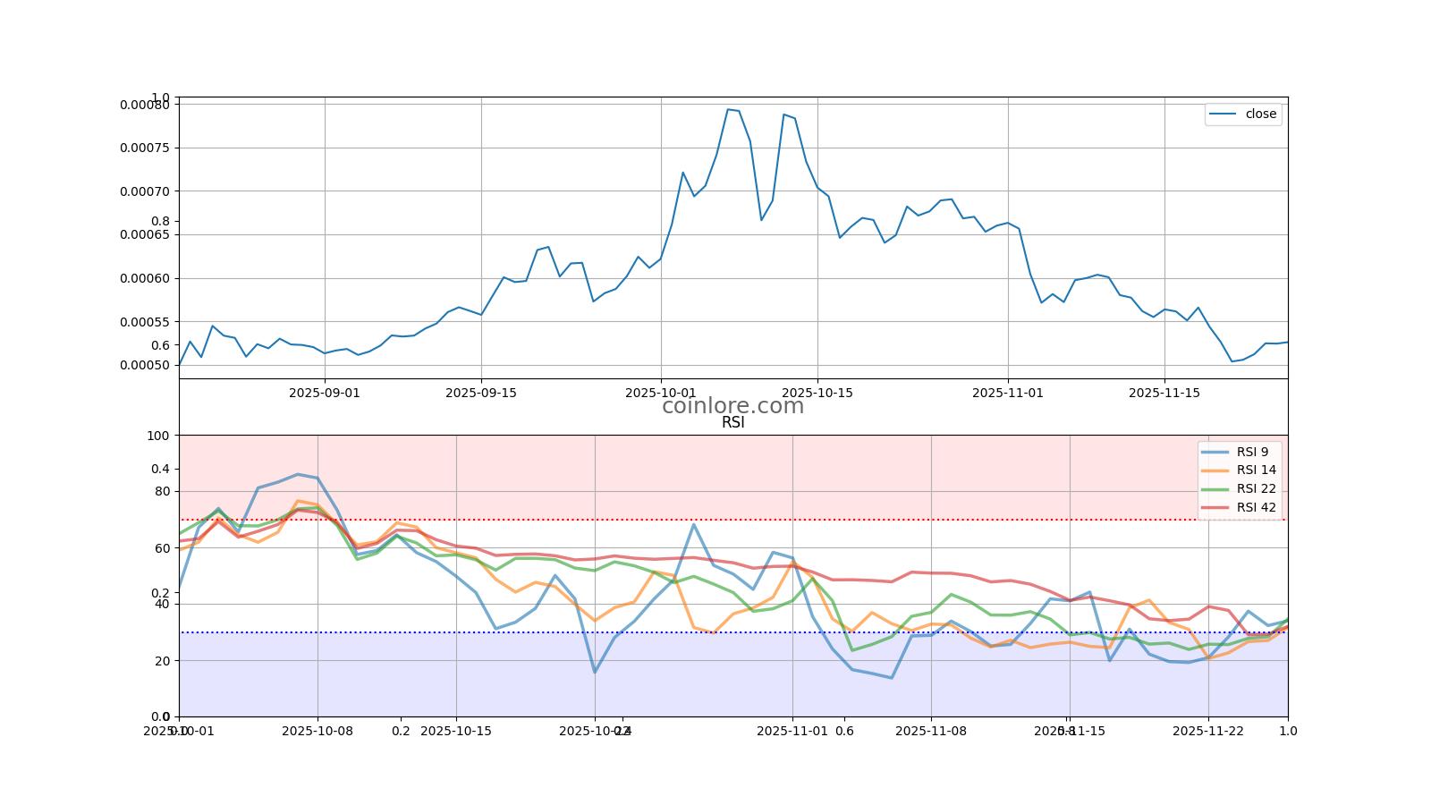 Librium Tech RSI indicator