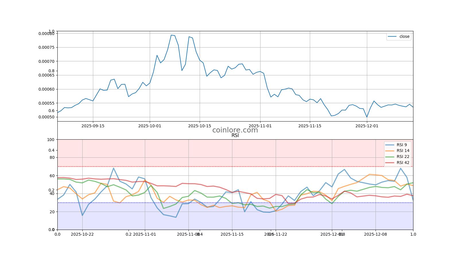 Librium Tech RSI indicator