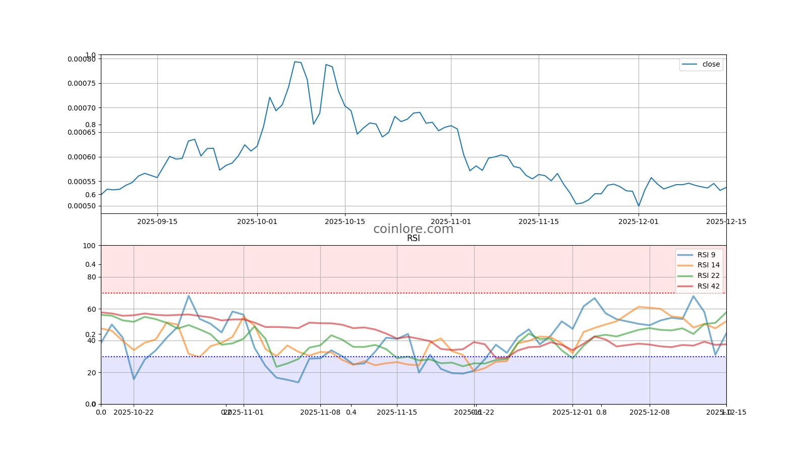 Librium Tech RSI indicator