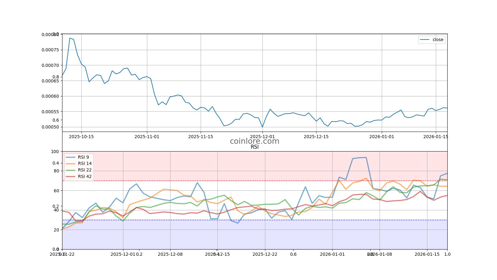 Librium Tech RSI indicator