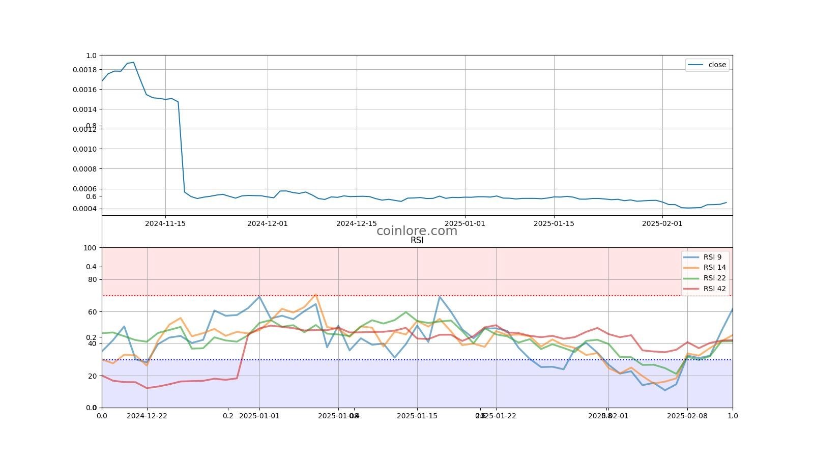 Librium Tech RSI indicator