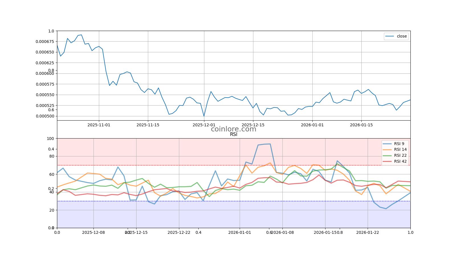 Librium Tech RSI indicator
