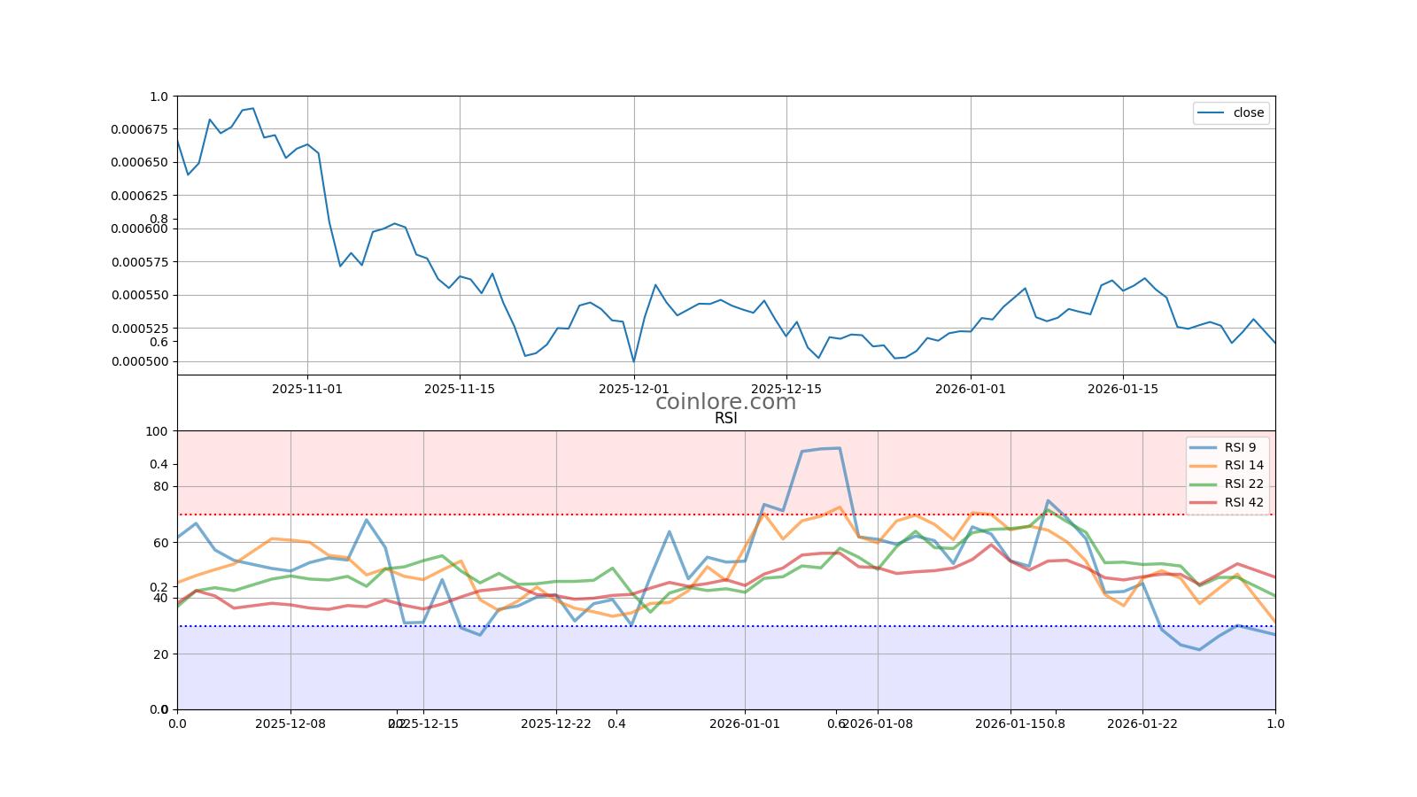 Librium Tech RSI indicator