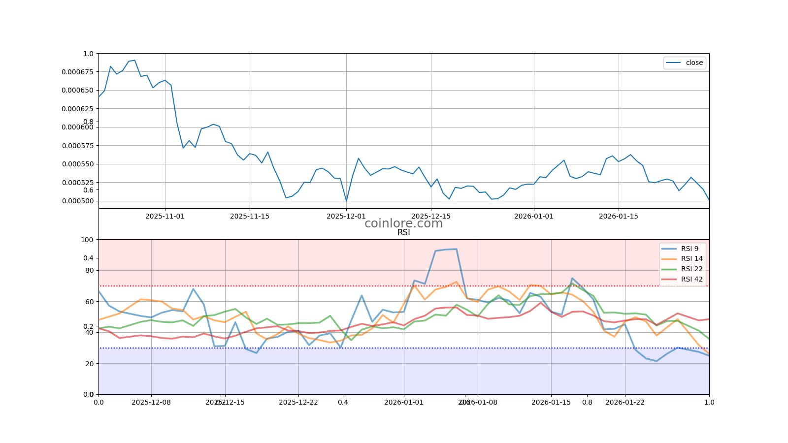 Librium Tech RSI indicator