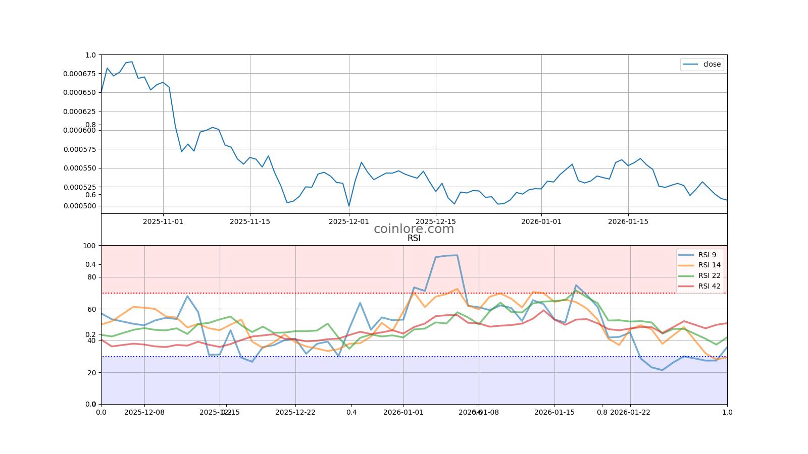 Librium Tech RSI indicator