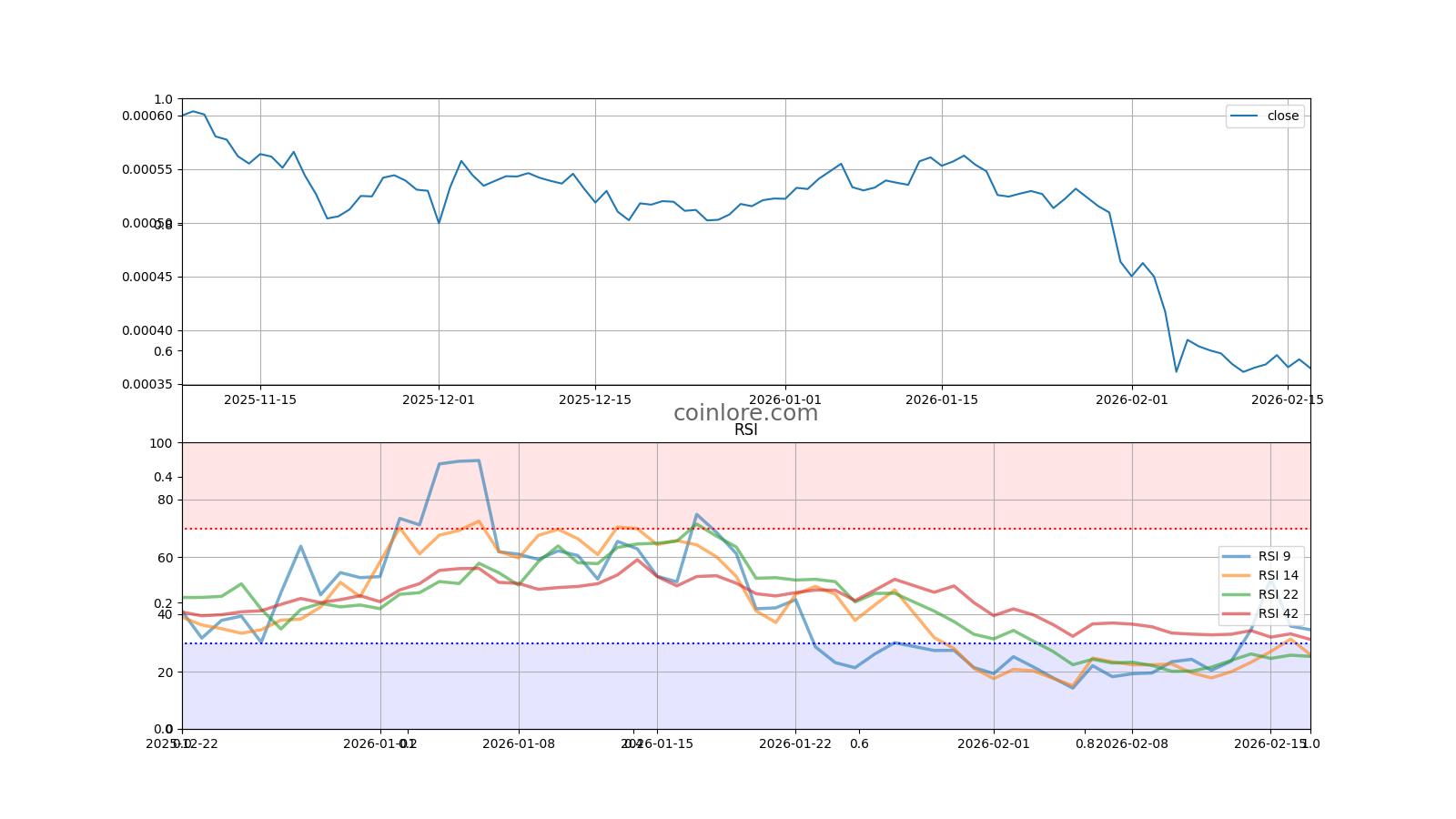 Librium Tech RSI indicator