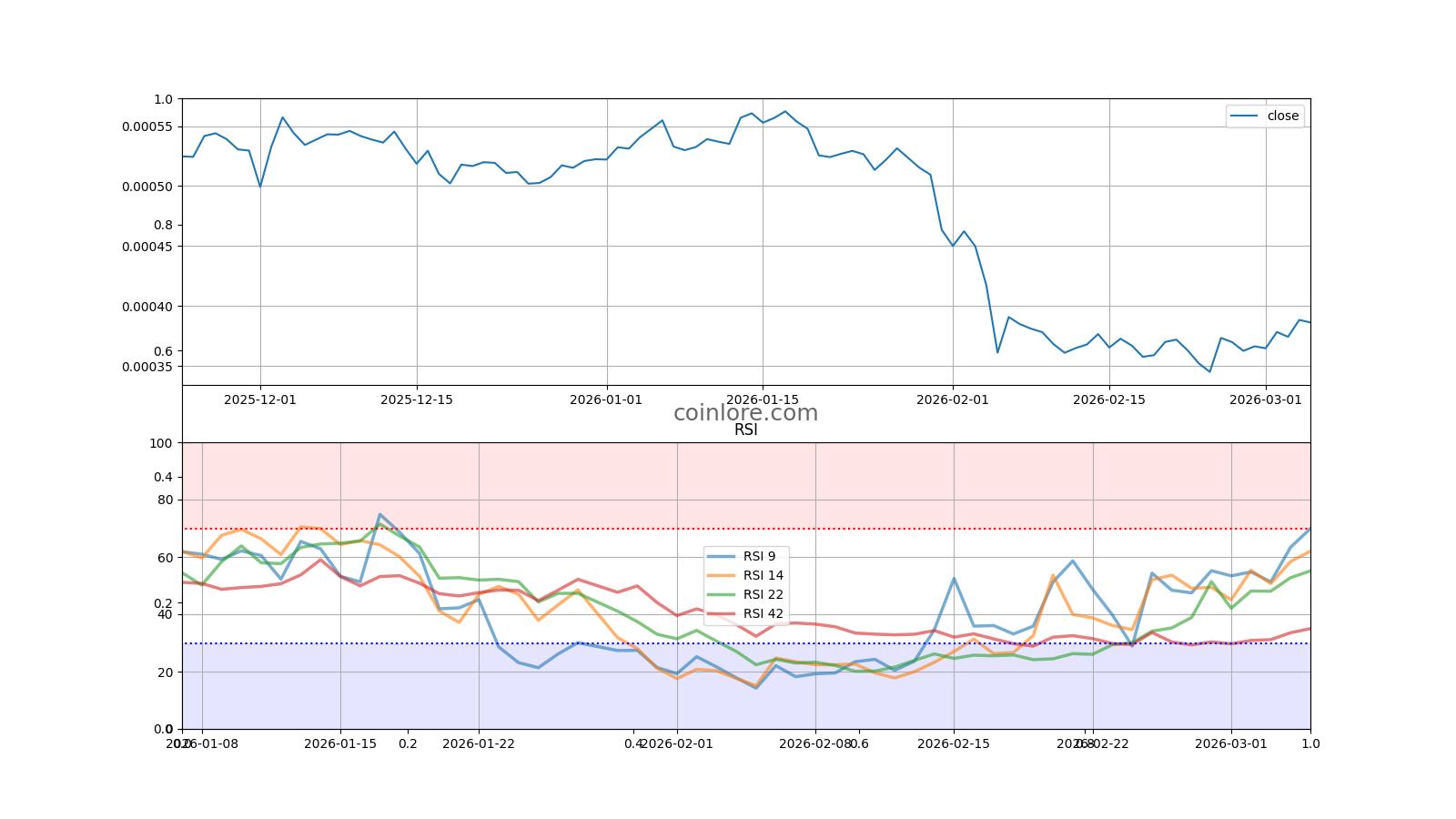 Librium Tech RSI indicator