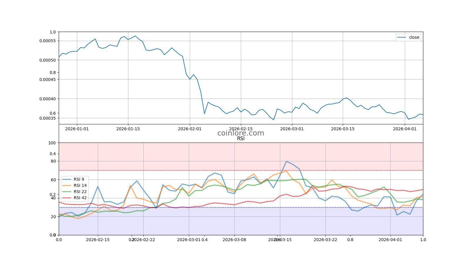 Librium Tech RSI indicator
