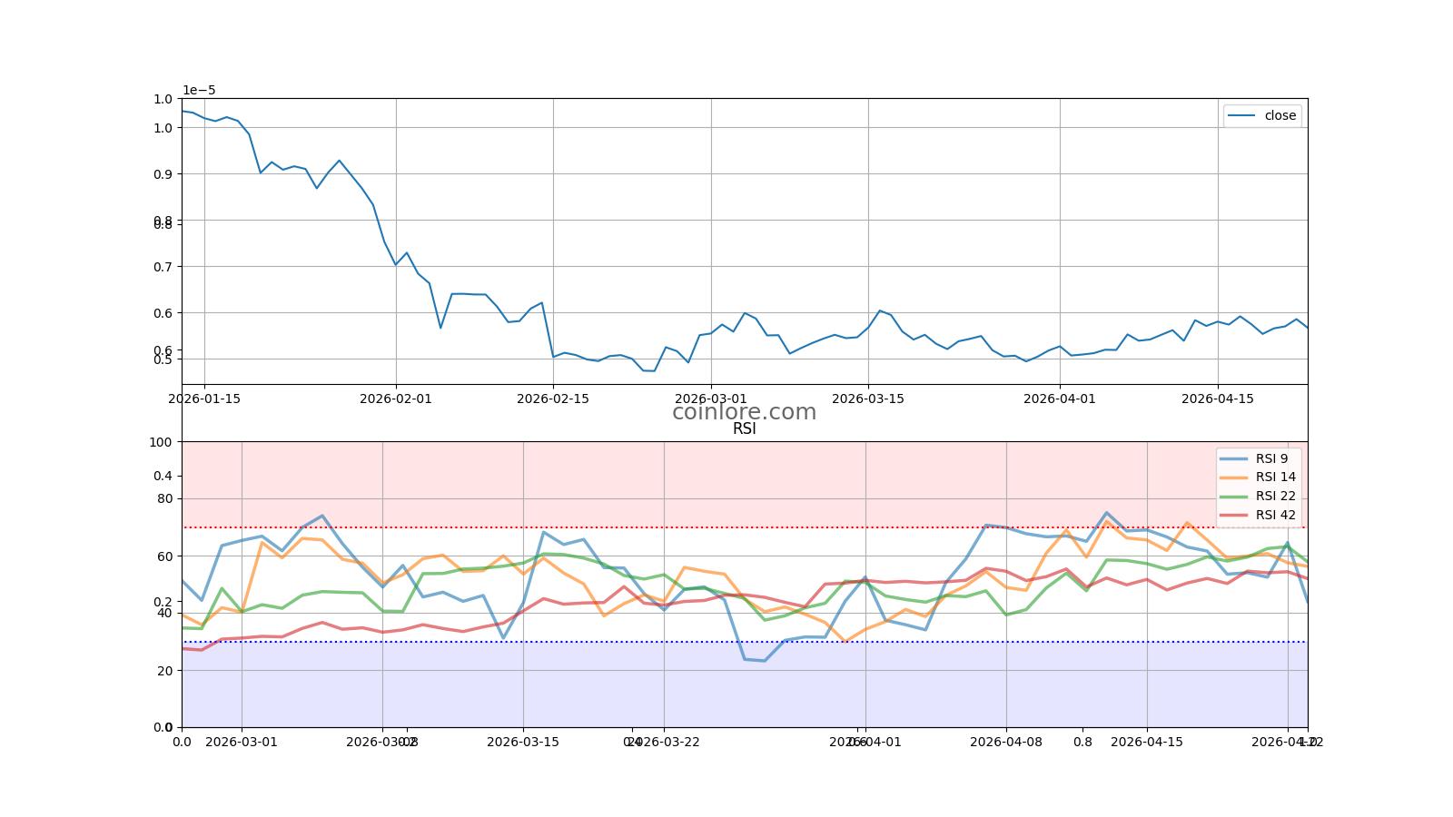 LICKER RSI indicator