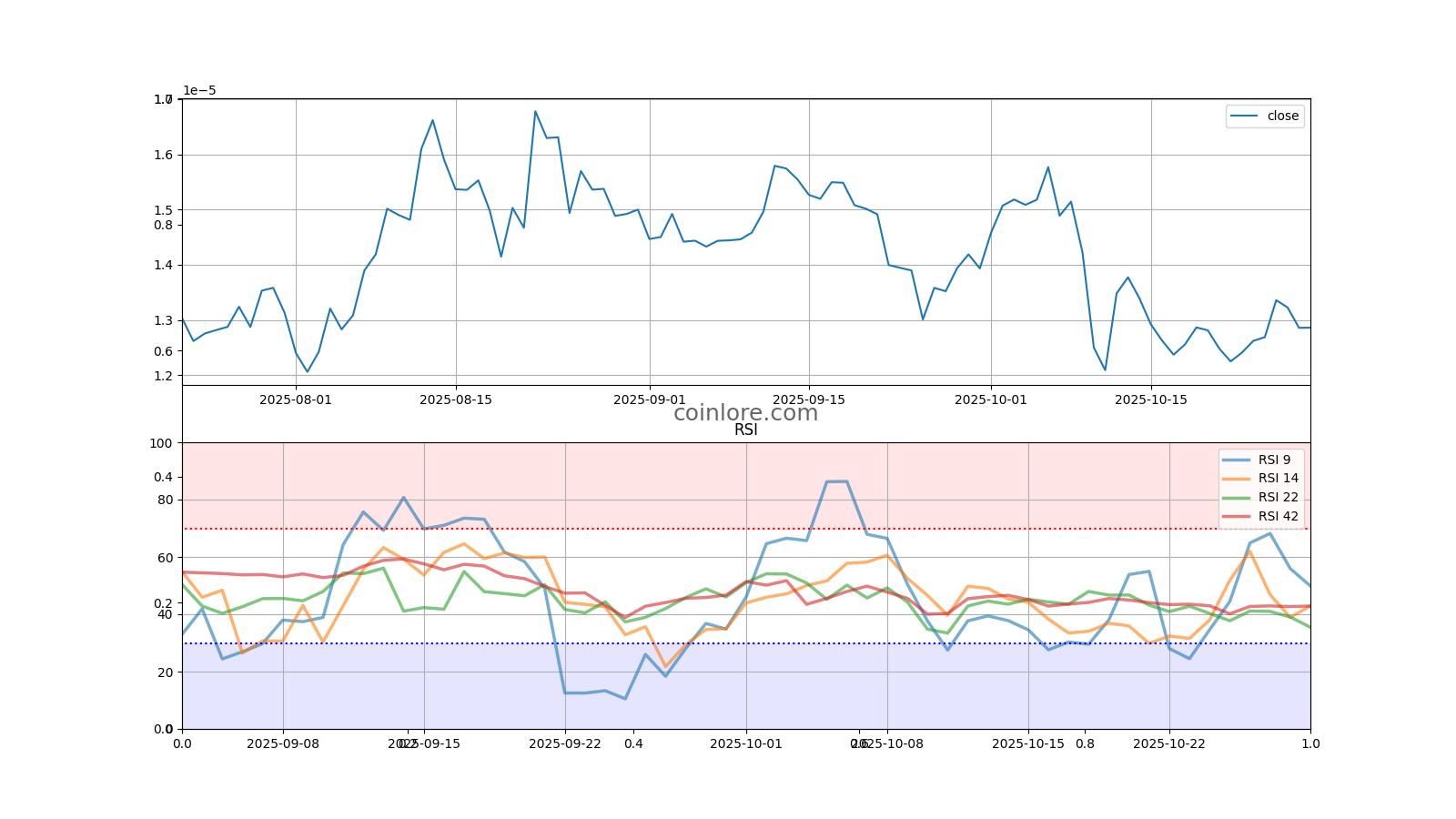 LICKER RSI indicator