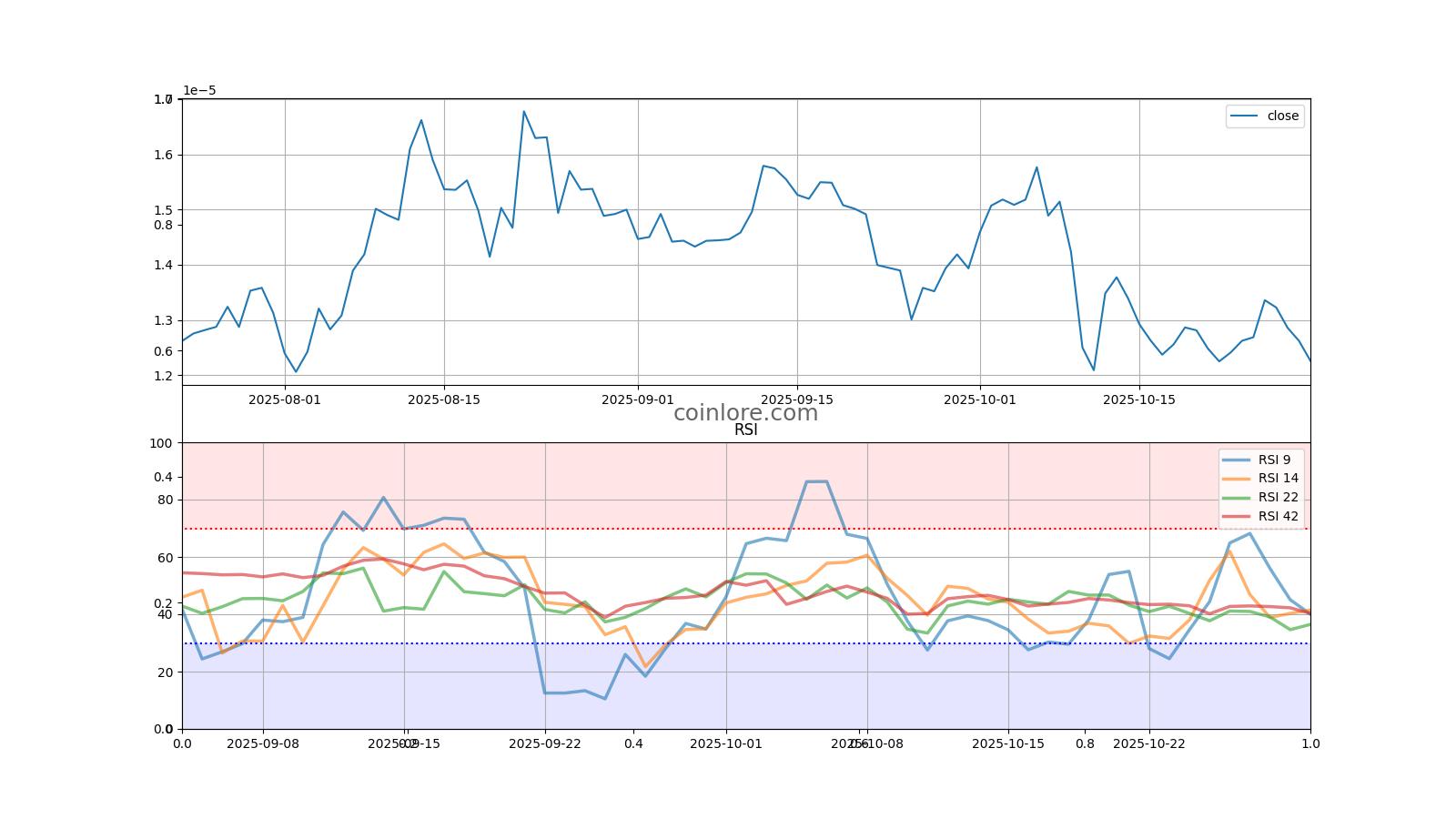 LICKER RSI indicator