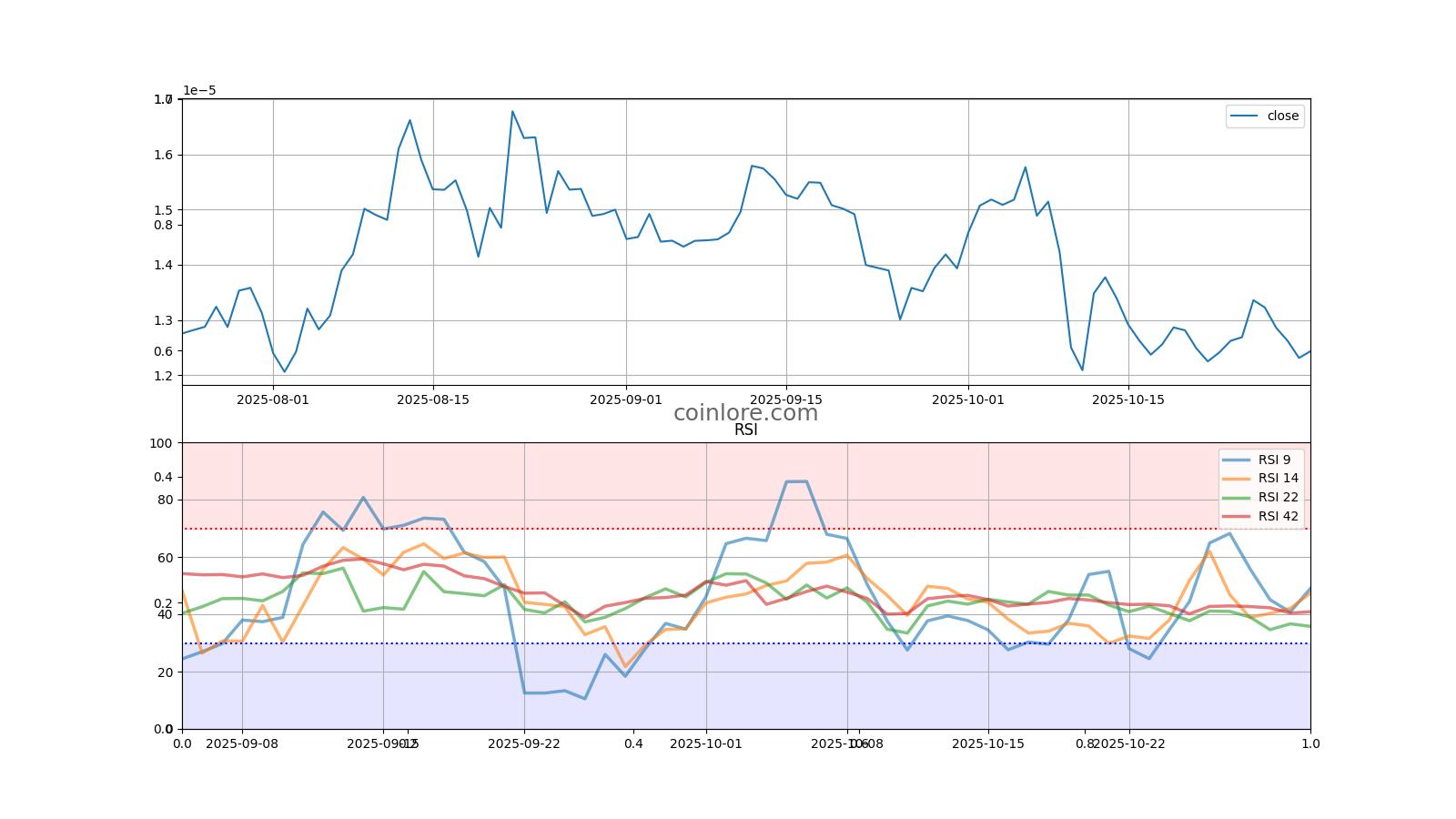 LICKER RSI indicator