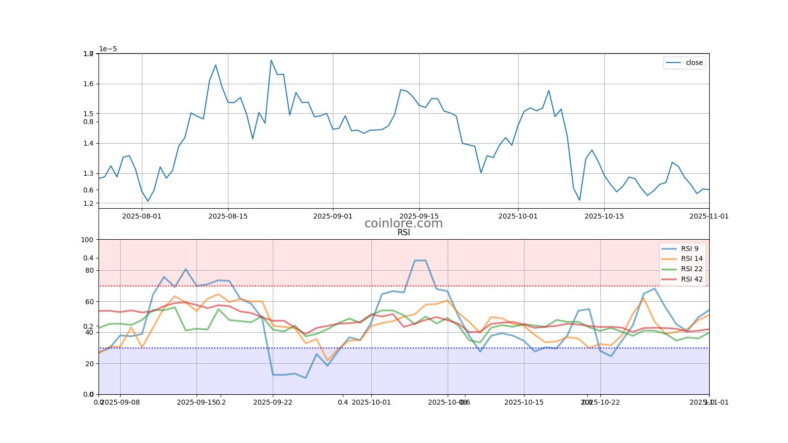 LICKER RSI indicator
