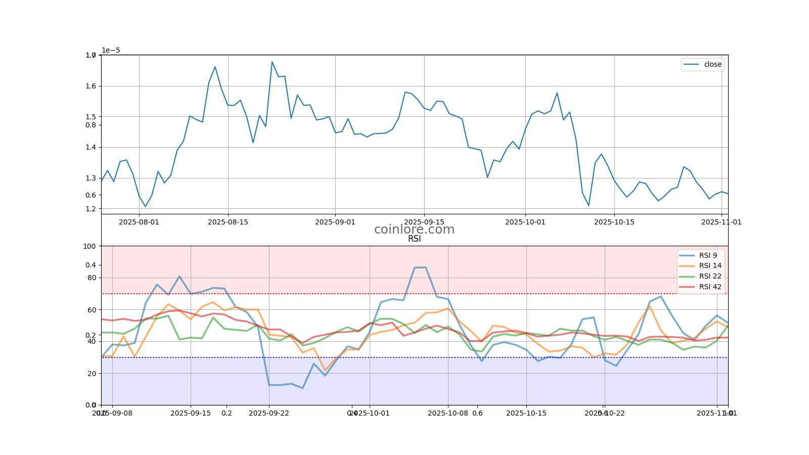 LICKER RSI indicator