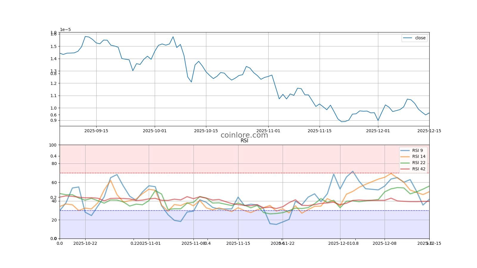 LICKER RSI indicator