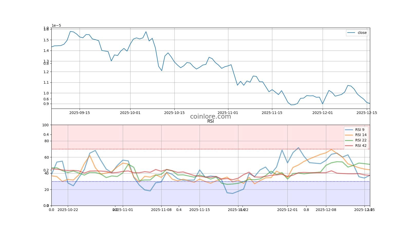 LICKER RSI indicator