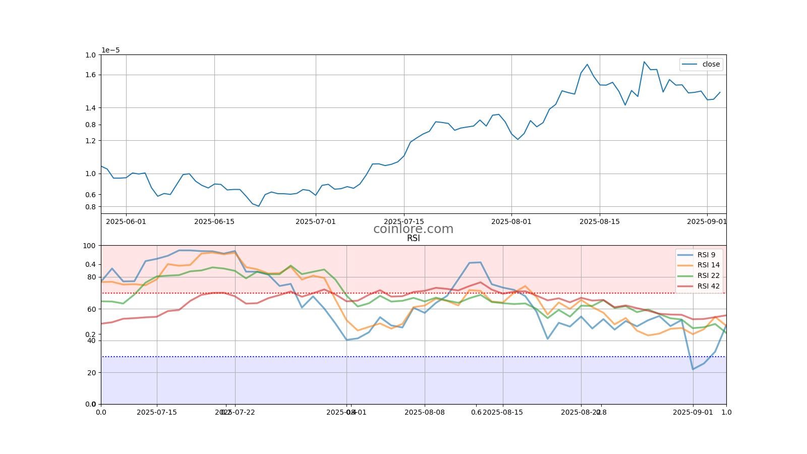 LICKER RSI indicator