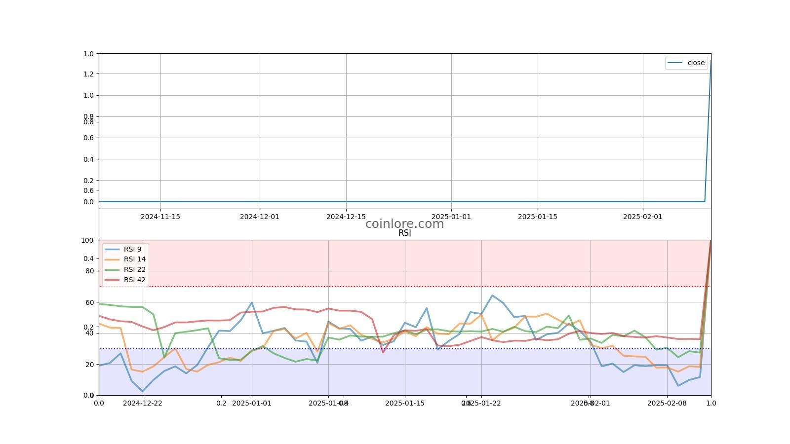 LICKER RSI indicator