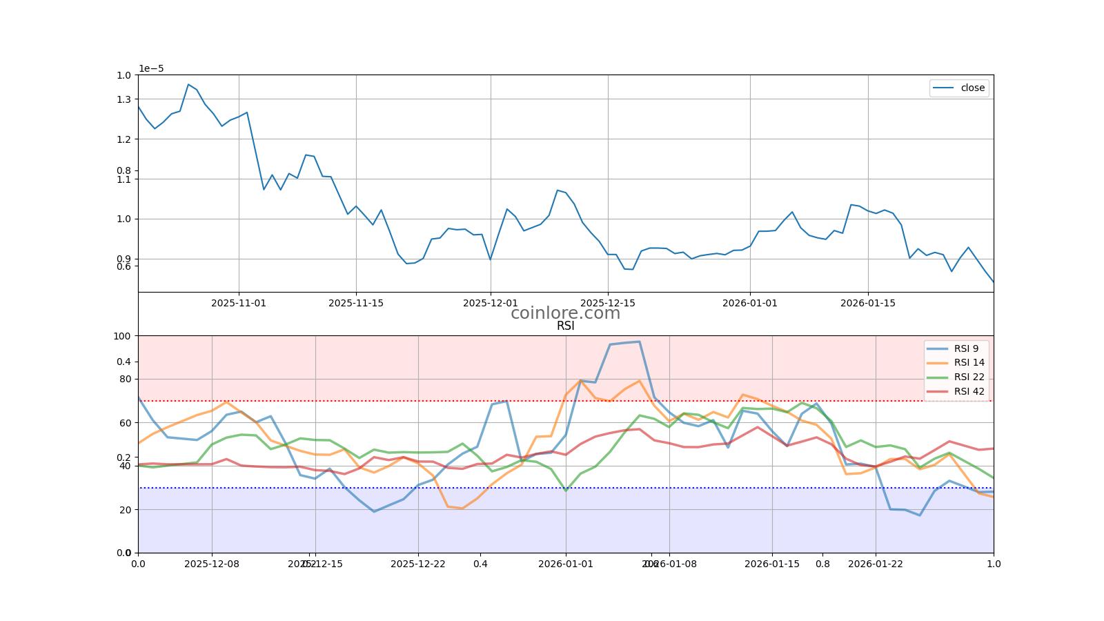 LICKER RSI indicator