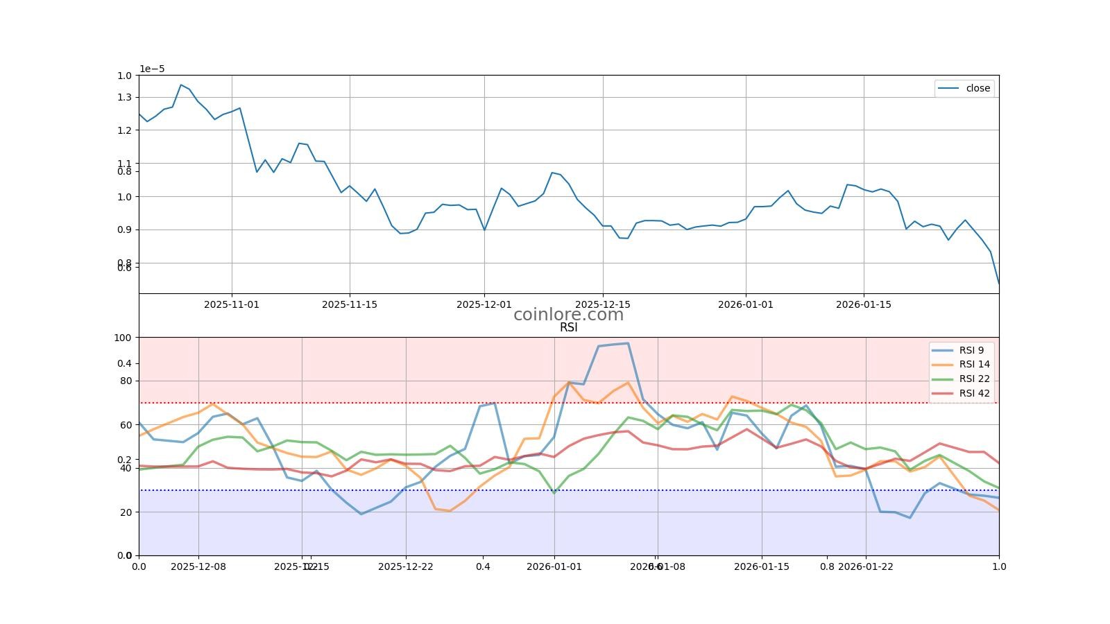 LICKER RSI indicator