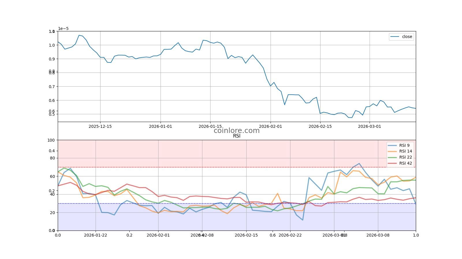 LICKER RSI indicator