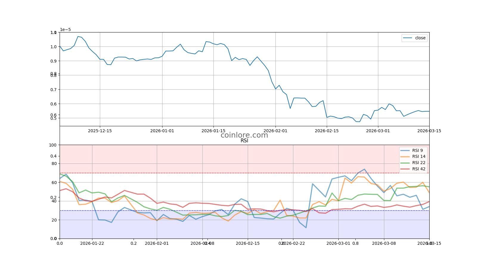LICKER RSI indicator
