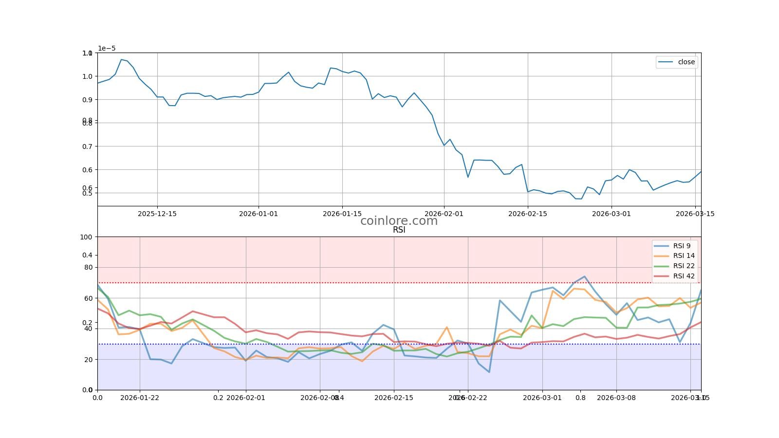 LICKER RSI indicator