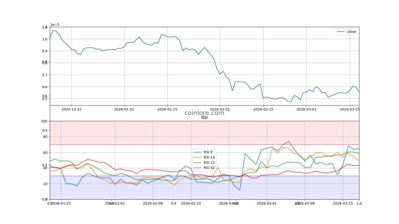LICKER RSI indicator