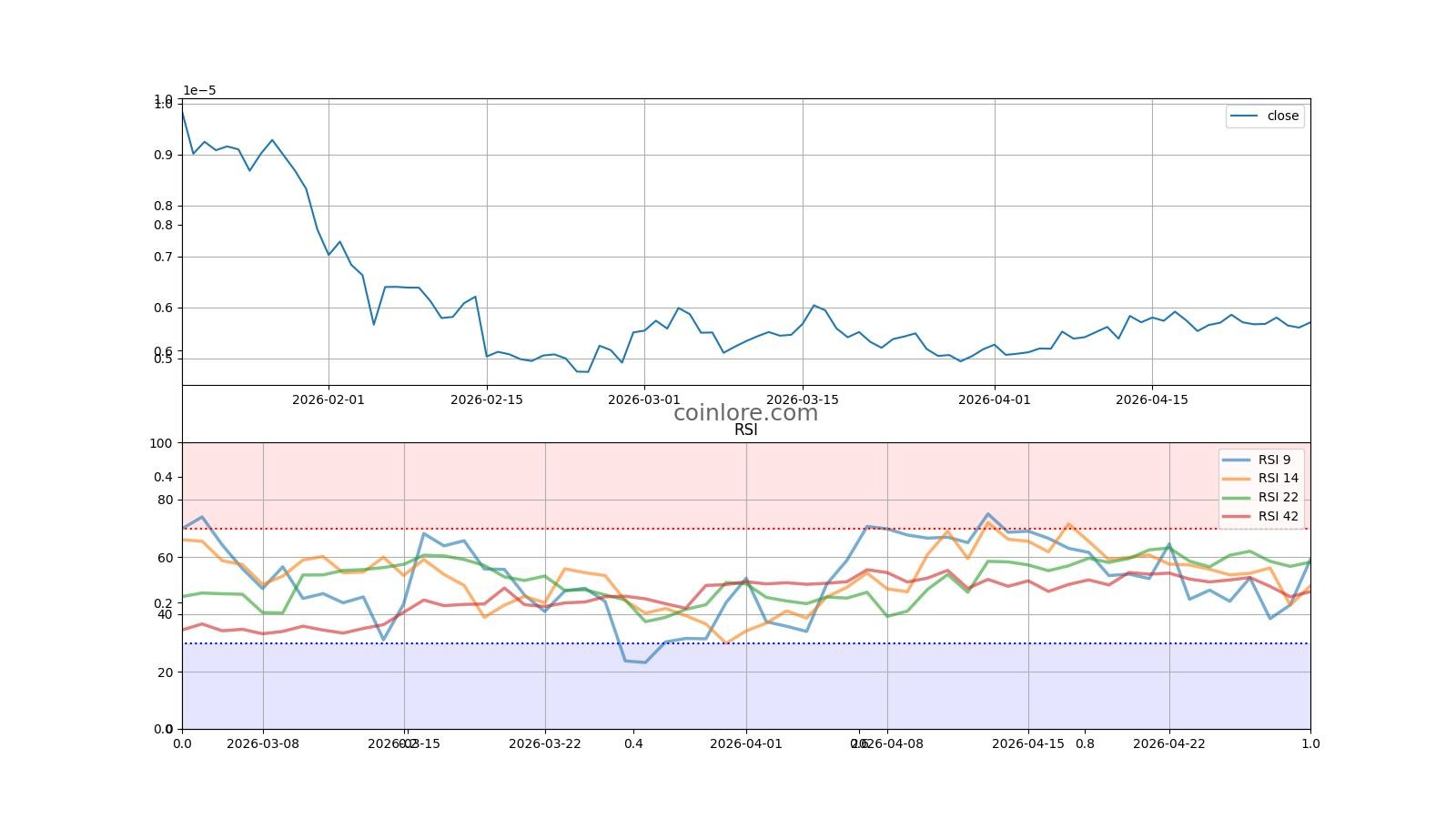 LICKER RSI indicator