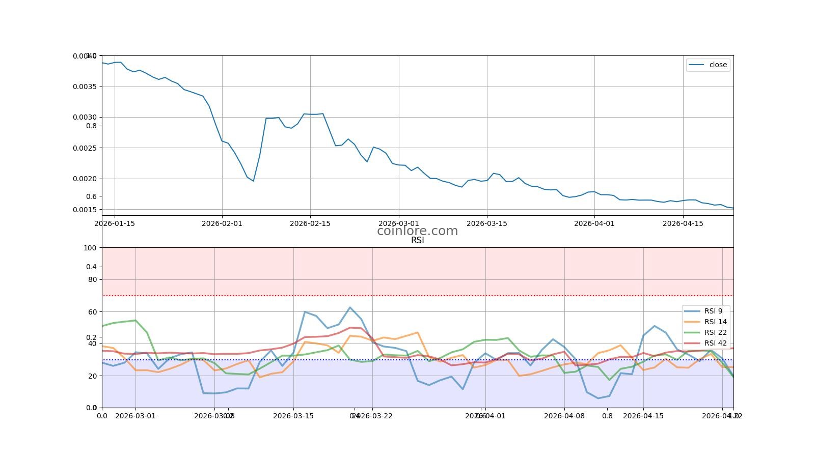 LIF3 (OLD) RSI indicator