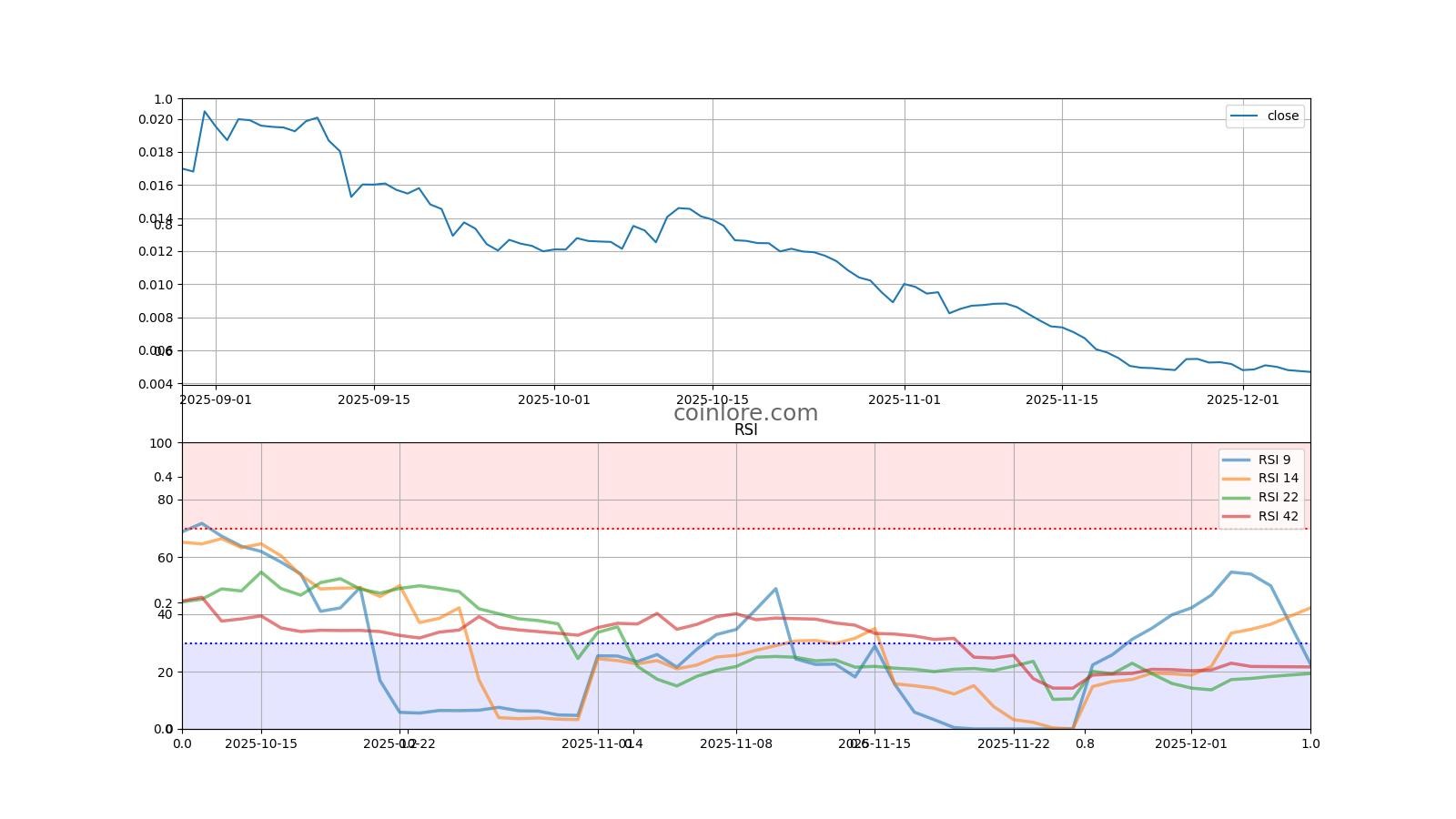 LIF3 (OLD) RSI indicator