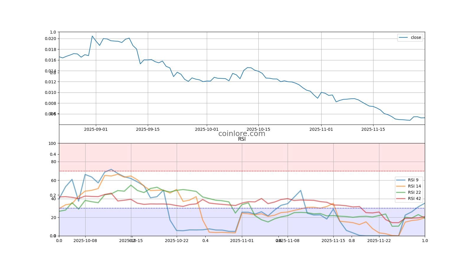 LIF3 (OLD) RSI indicator