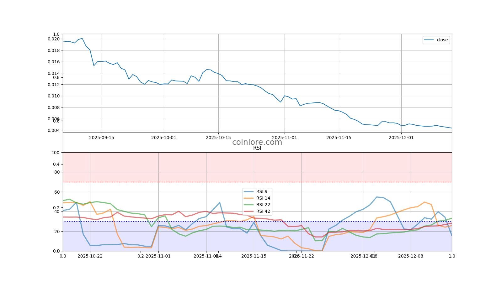 LIF3 (OLD) RSI indicator
