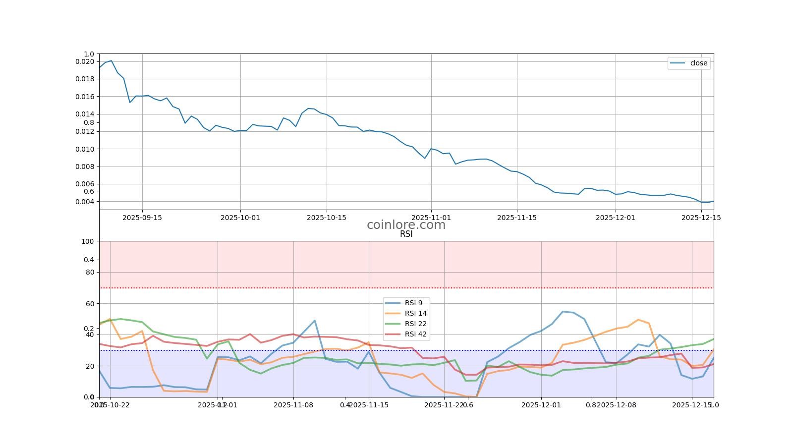LIF3 (OLD) RSI indicator