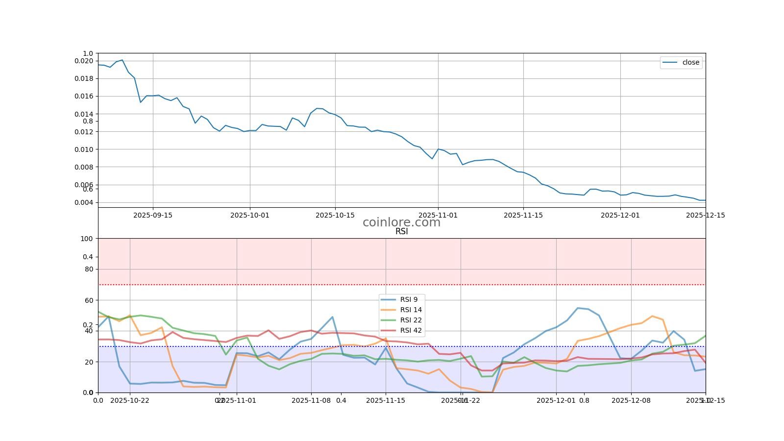 LIF3 (OLD) RSI indicator