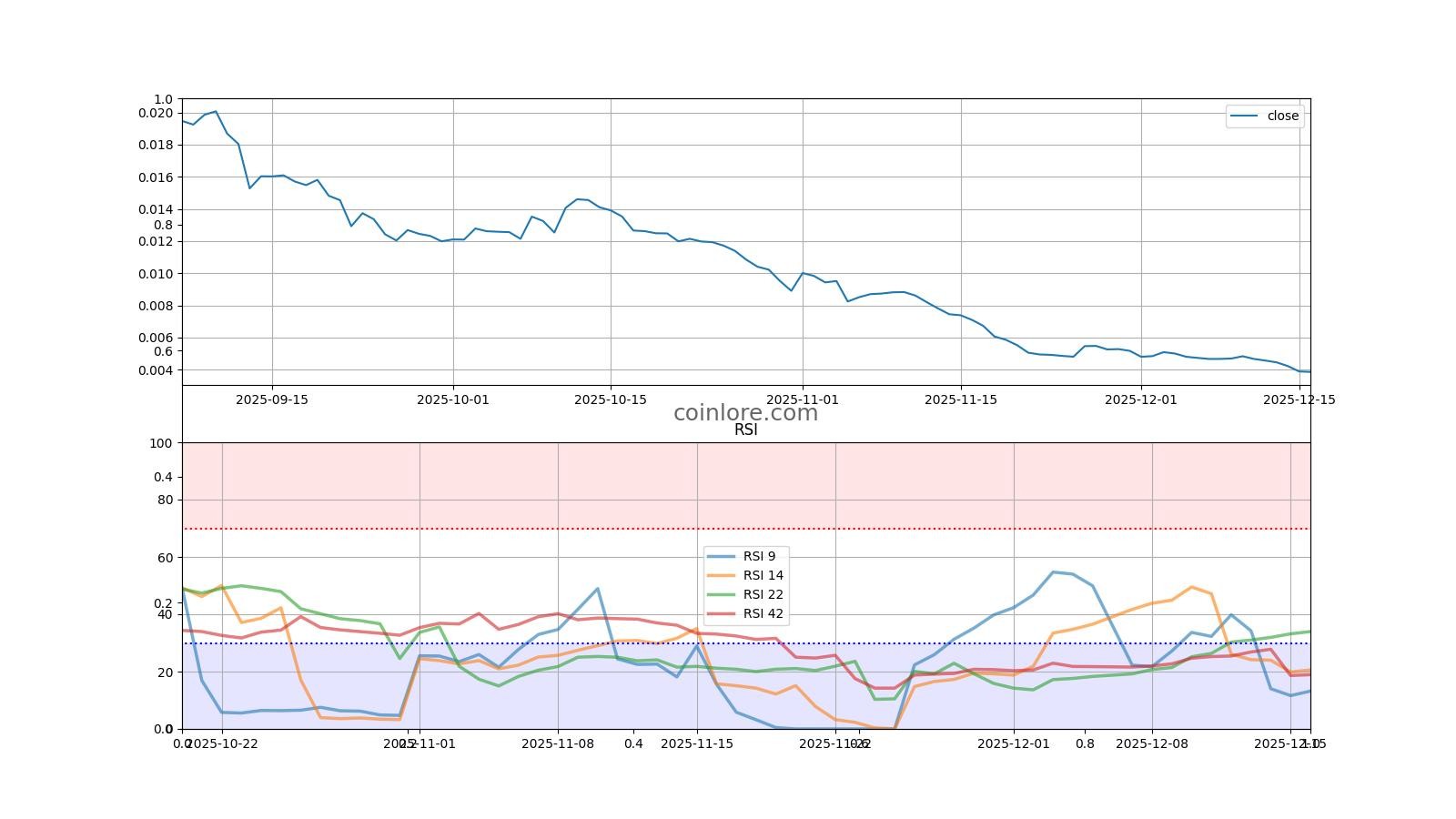 LIF3 (OLD) RSI indicator