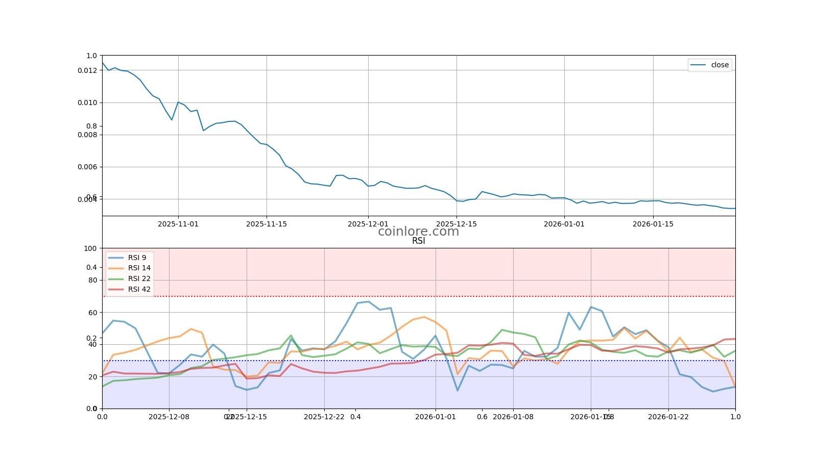 LIF3 (OLD) RSI indicator